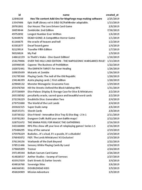 Copia De Kickstarter Dataset Pdf Role Playing Games Gaming