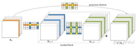 Torch Pruning 轻松实现结构化剪枝算法 知乎