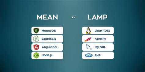 Mean Stack Vs Lamp Stack Business Technology And Lifestyle Blog