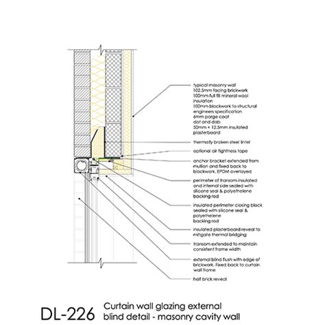 Curtain Wall Detail Pack