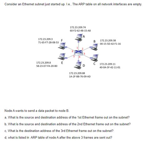 Solved Consider An Ethernet Subnet Just Started Up Ie