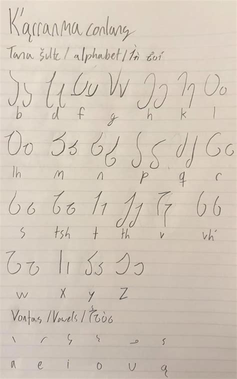 My Languages Script Before And After Being Revamped Rneography My Languages Script Before And After Being Revamped Rneography