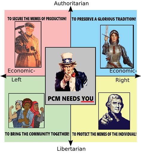 Join Me Friends Rpoliticalcompassmemes Political Compass Know