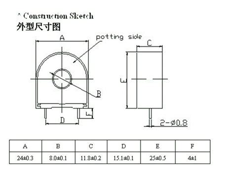 Class 1 Precision Current Transformer For Metering Manufacturer