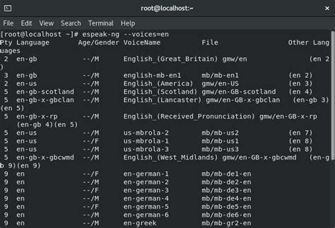 Espeak Ng A Multi Lingual Software Speech By Karan Jarawata Sep