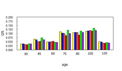 Bar Chart Barplot Shifted In R Stack Overflow