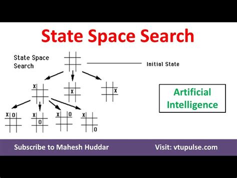 Artificial Intelligence Video Tutorial Vtupulse
