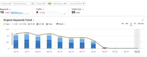 How To Outsource Link Building Benefits And Tips To Follow