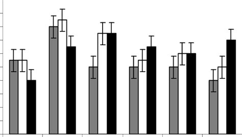 Interaction Effect Of Irrigation Systems And Fertilizing Systems On P