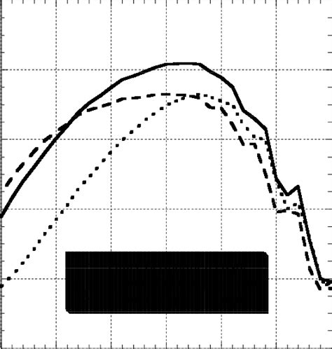 A Sih Photodiode Quantum Efficiency As A Function Of P Layer A Sih