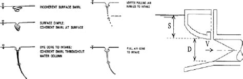 Figure 2 From Cfd For Hydrodynamic Efficiency And Design Optimization