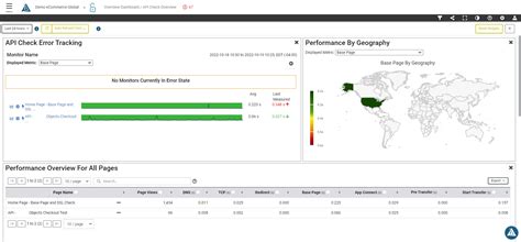 The Api Checks Overview Page Aternity Uji