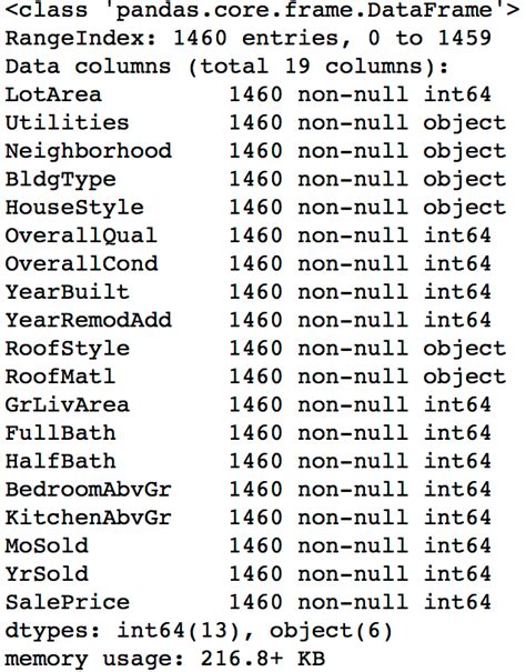 Project 3 House Price — The Practice Of Using Python Sklearn To Predict On House Price By
