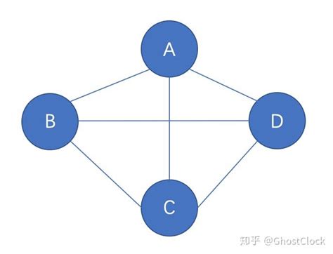 经典数据结构 图 知乎