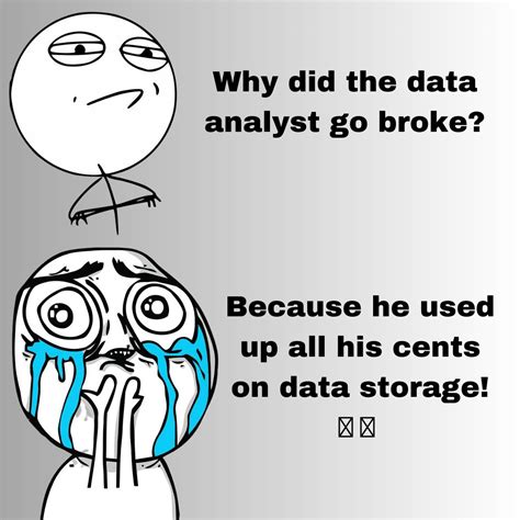 Iram Mehmood On Linkedin Dataanalyst