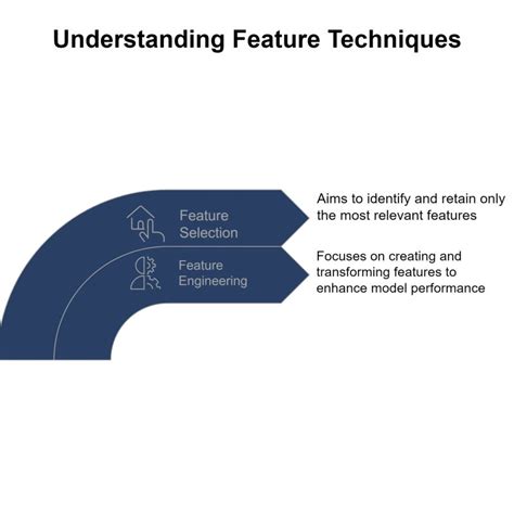 Datamarketingfusion On Linkedin Machinelearning Featureengineering Featureselection Datascience