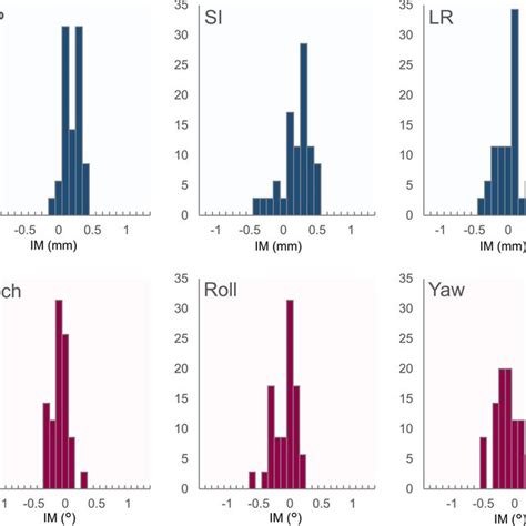 Clam‐shell‐style Thermoplastic Mask For Encompass Created For Hyperarc Download Scientific