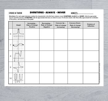 Change In Tandem AP PreCalculus Topic 1 1 Activity By Joan Kessler