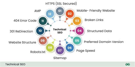 what is robots txt file in seo social media max