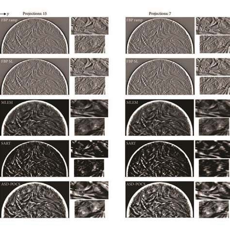 Comparisons Between Different Projection Number Normal 15 Half Download Scientific Diagram