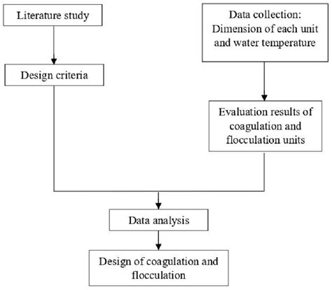 Research Flow Diagram Download Scientific Diagram