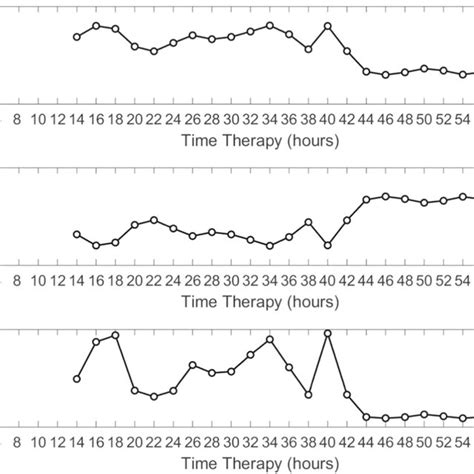 Ecg And Time Domain Analysis Of Hrv From Patient 4 From Top To Bottom Download Scientific