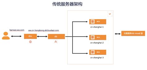 Serverless 架构开发手册 — 人人都是 Serverless 架构师”先导篇 墨天轮