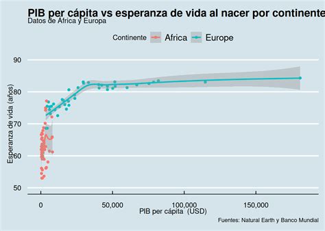 9 Ggplot2 Y Plotly Creación Declarativa De Gráficos Interactivos Sistemas De Información