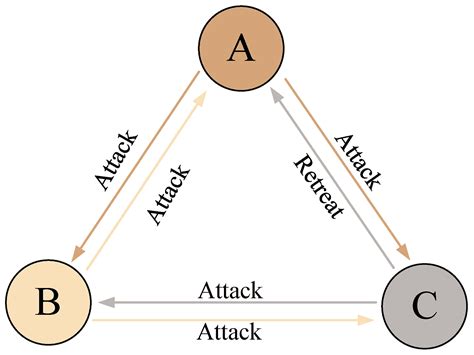 Comparative Analysis Of Consensus Algorithm In Distributed Systems By