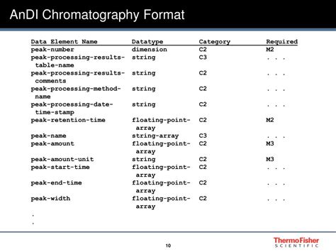Ppt An Xml Data Model For Analytical Instruments Powerpoint