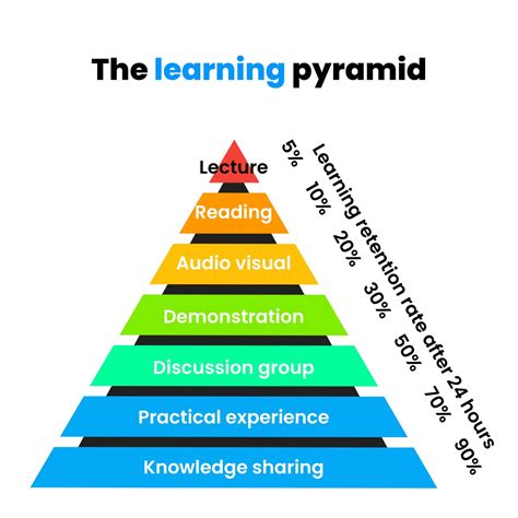 Learningengagement Learninganddevelopment Think Learning