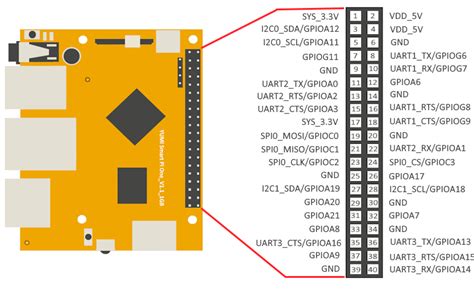 1 1 introduction and specifications yumi lab documentation