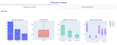 visualization through dash for an end to end machine learning project