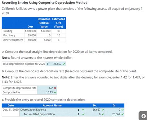 Solved Recording Entries Using Composite Depreciation Method