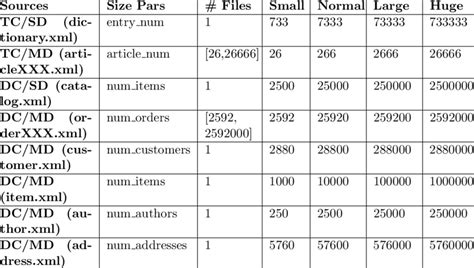 6 Describes The Generated Xml Documents For Classes Dcsd And Dcmd As
