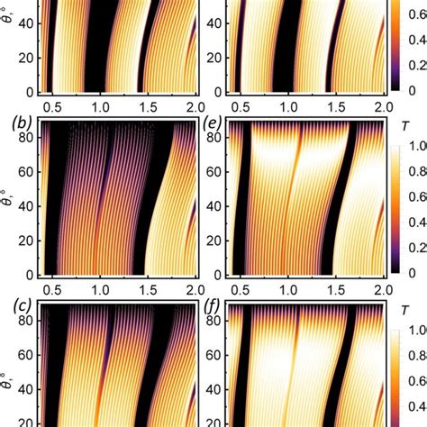 Transmittivity Spectra T ω θ For The One Dimensional Single Periodic