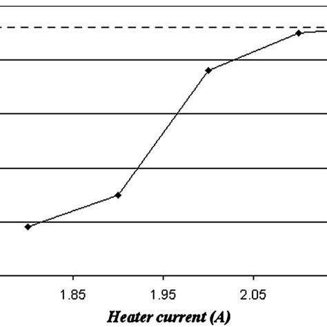 Secondary Electron Emission Coefficient Download Scientific Diagram