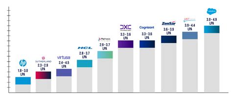 Java Developers Salary For Freshers Java Developer Salary In India