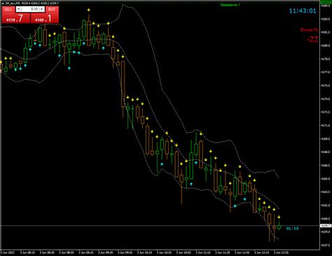 Indicators Lp Entry Articles Library Comments Mql5 Programming Forum