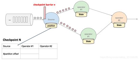 全面讲解flink中checkpoint机制和exactly Once At Least Once应用flink Cdc → Kafka → Flink通过 Checkpoint