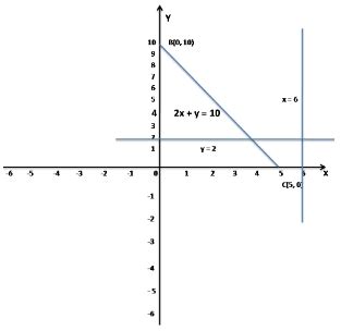 MCQ Questions For Class Maths Linear Inequalities Quiz MCQGeeks