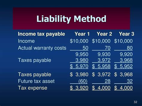 A U S E R P E R S P E C T I V E Third Canadian Edition Ppt Download