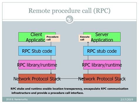 distributed systems bina ramamurthy 2018 b ramamurthy 2 17 ppt download