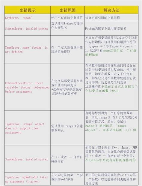 Notepad运行python代码报错解决方案 Hcrm博客