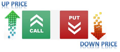 Binary Options Trading Strategy Best 60 Seconds Strategies