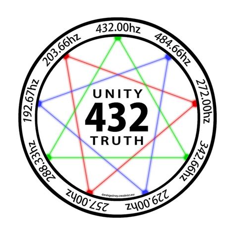 432 Hz A Frequência Que Cura Tabela De Frequencia Cura Geometria