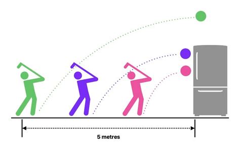 Survival Analysis In Python A Step By Step Guide For Churn Prediction By Arthur Mello Level