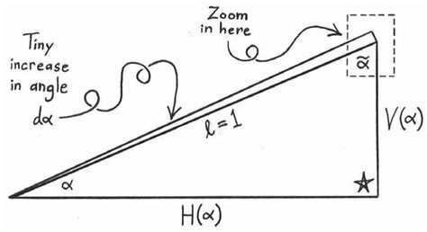 Figure 412 Delusionally Trying To Differentiate V And H Even Though