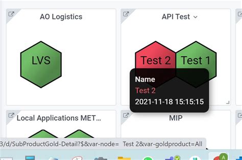 Dashboard Variable Not Usable In Clickthrough Url · Issue 211 · Grafanagrafana Polystat Panel