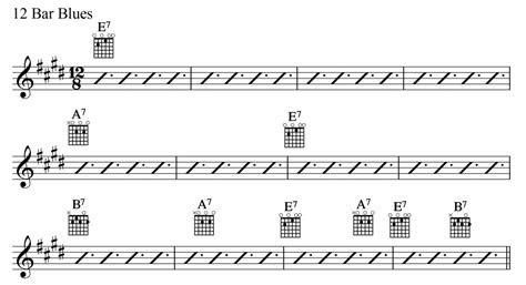Chords For Acoustic Blues Solos In E Guitar Compass